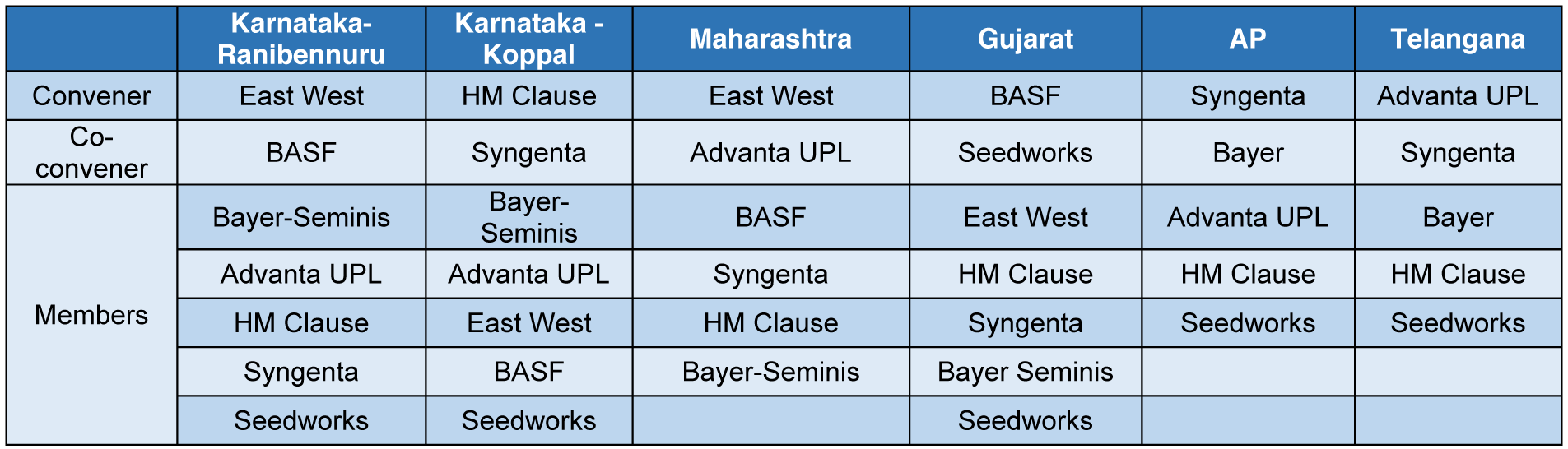 ECHO Regional committees – Enabling Child and Human Rights with Seed Organizations
